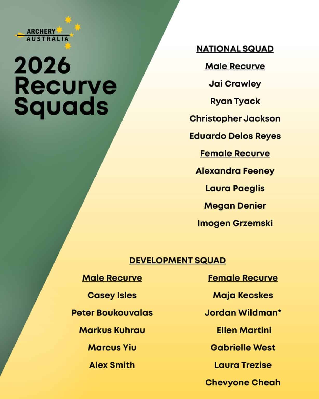 Archery Australia 2026 Recurve Squads - Aspire Archery